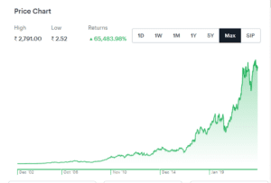 Business Strategy of Tanishq [Case Study] - SachinThakur.in