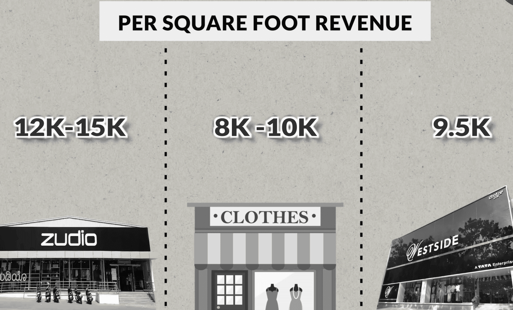 The Phenomenal Rise of Tata Group's Zudio: A Case Study in Business ...